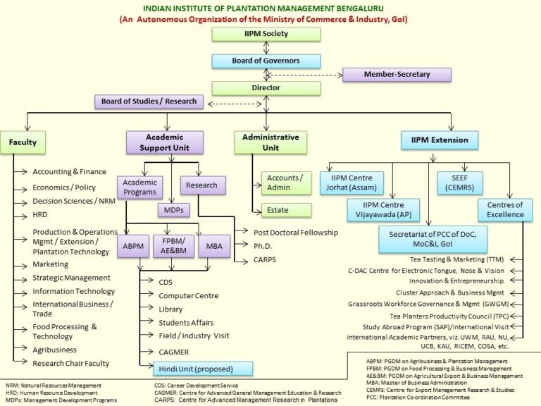 IIPM Journal - IIPMB